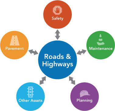 What is ArcGIS Roads and Highways?—ArcGIS Roads and Highways Server ...